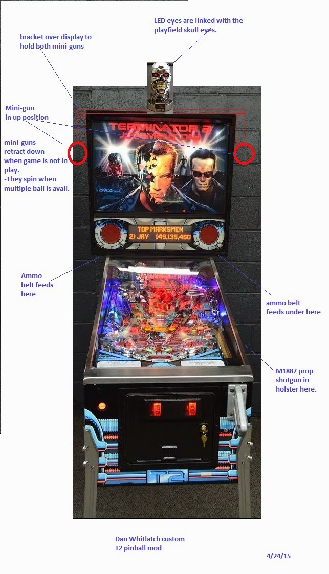 Mr Minigun Movie Props. The Blog of KillBucket Bivens: It's Even More ...