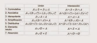 MATEMATICAS DISCRETAS: 2.3 Propiedades de los conjuntos