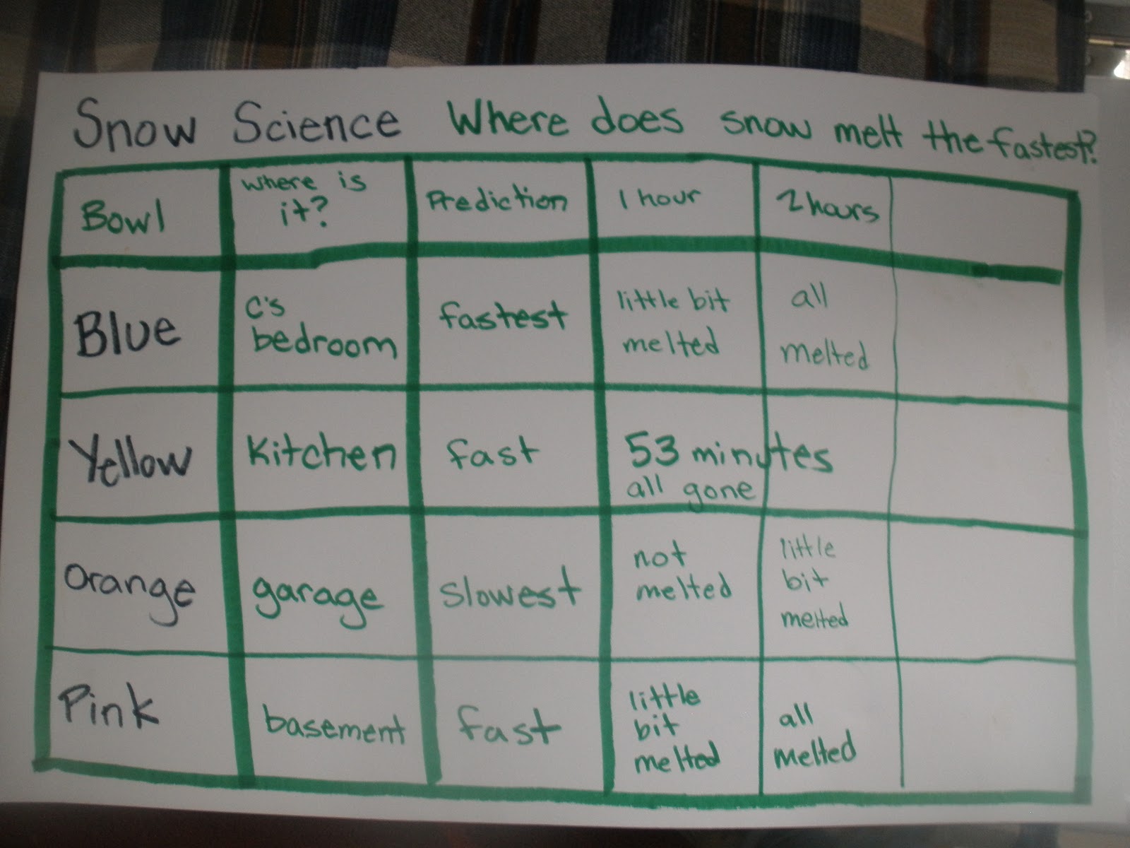 Little Adventures Preschool: Snow Day!