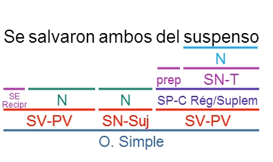 Videoblog Sintaxis Fácil: EJERCICIOS RESUELTOS DE TIPOS DE SE