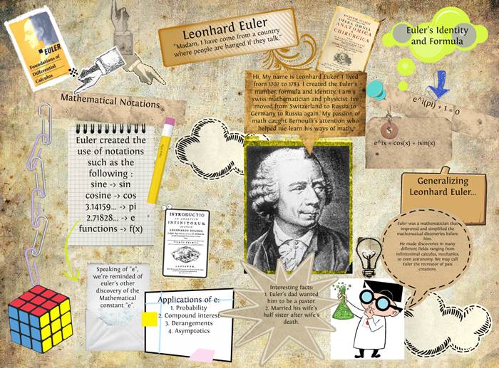 BIOGRGRAFIA,LEONHARD EULER(FISICO,MATEMATICO...)