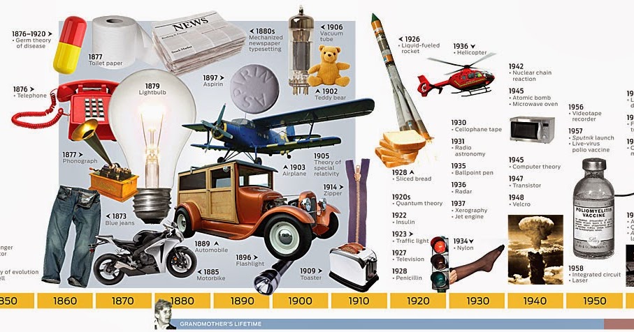 History of Machines - Storia delle Macchine: Chronologies