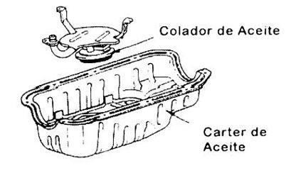 Cárter o depósito del aceite (Sistema del motor automotriz)