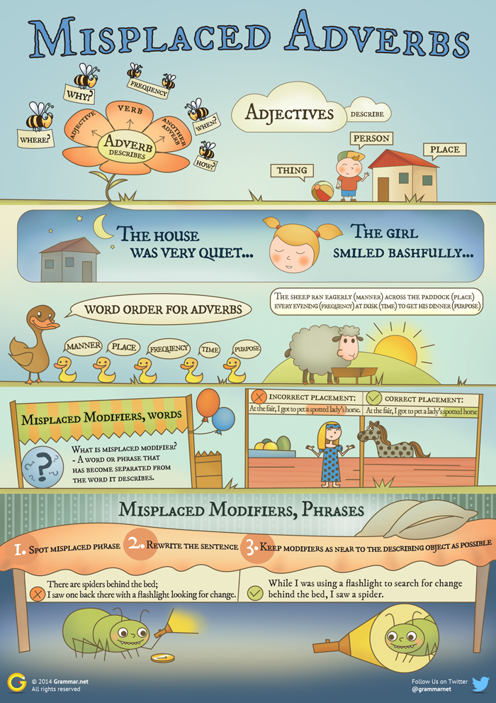 CPI Tino Grandío Bilingual Sections: Misplaced adverbs