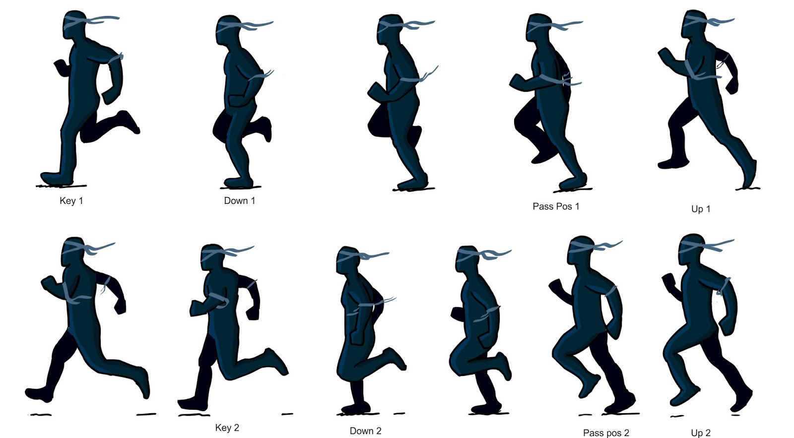 Luke Hughes Design: Drawing for Animation 2 KNB122 - Assessment 2B - Animation Studies - Luke ...