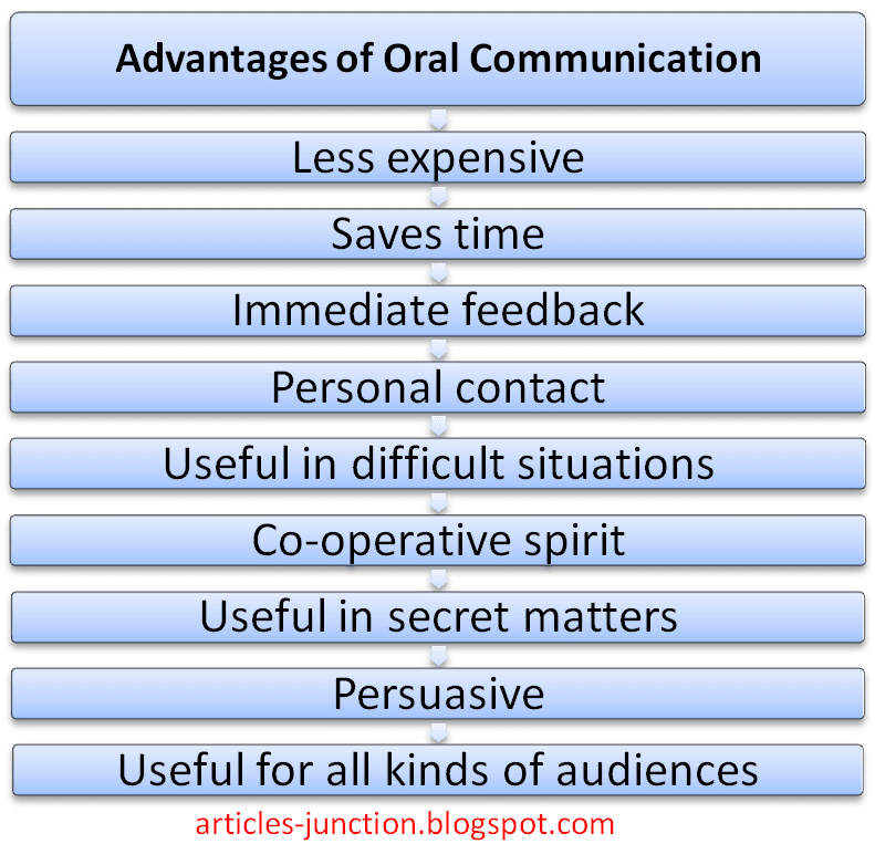 Articles Junction Advantages And Disadvantages Of Oral Communication