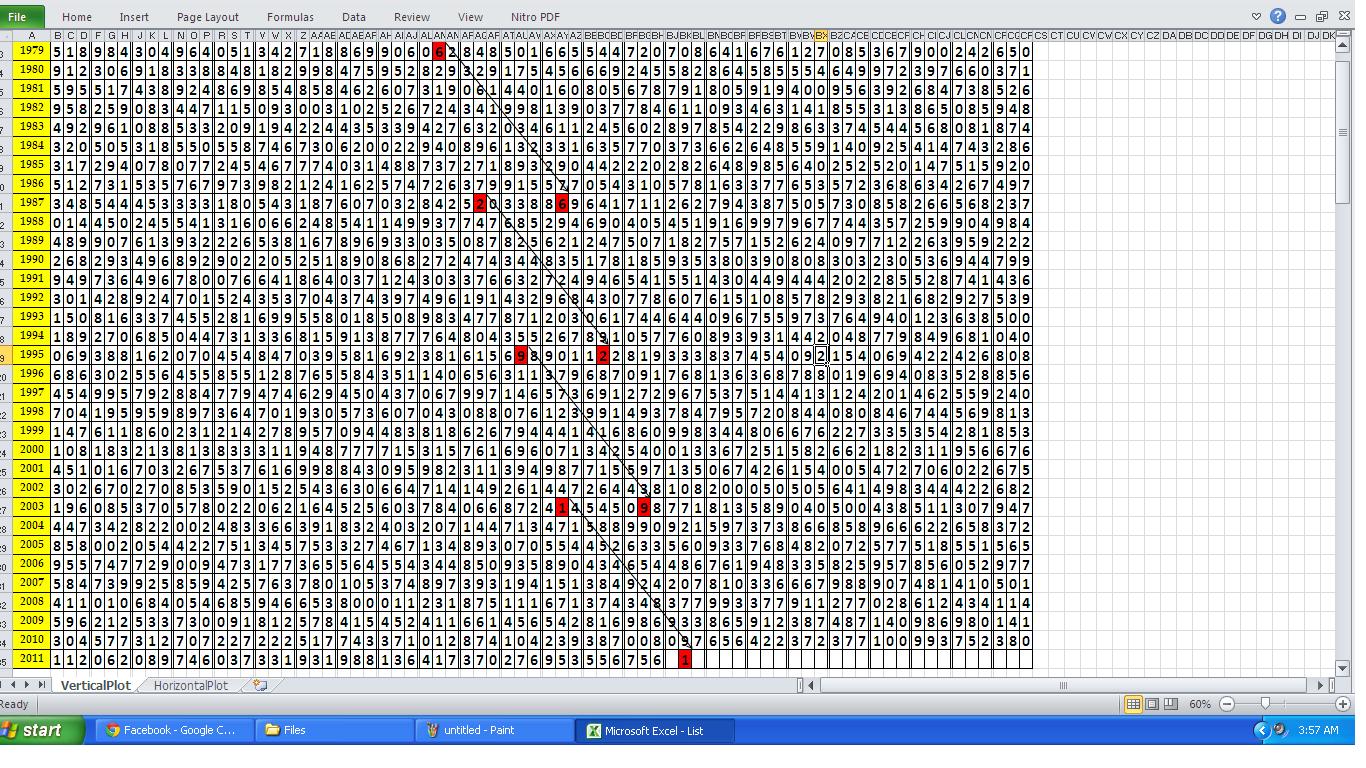 Thai Lottery Tips Amazing Pattern Programming
