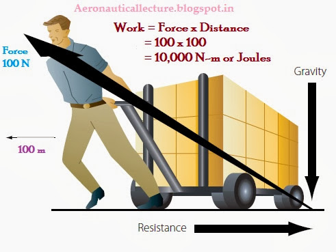 Basic mechanical terms