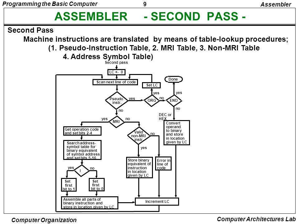 Education For All The Assembler For The Basic Computer