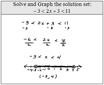 OpenAlgebra.com: Free Algebra Study Guide & Video Tutorials: Chapter 2 ...