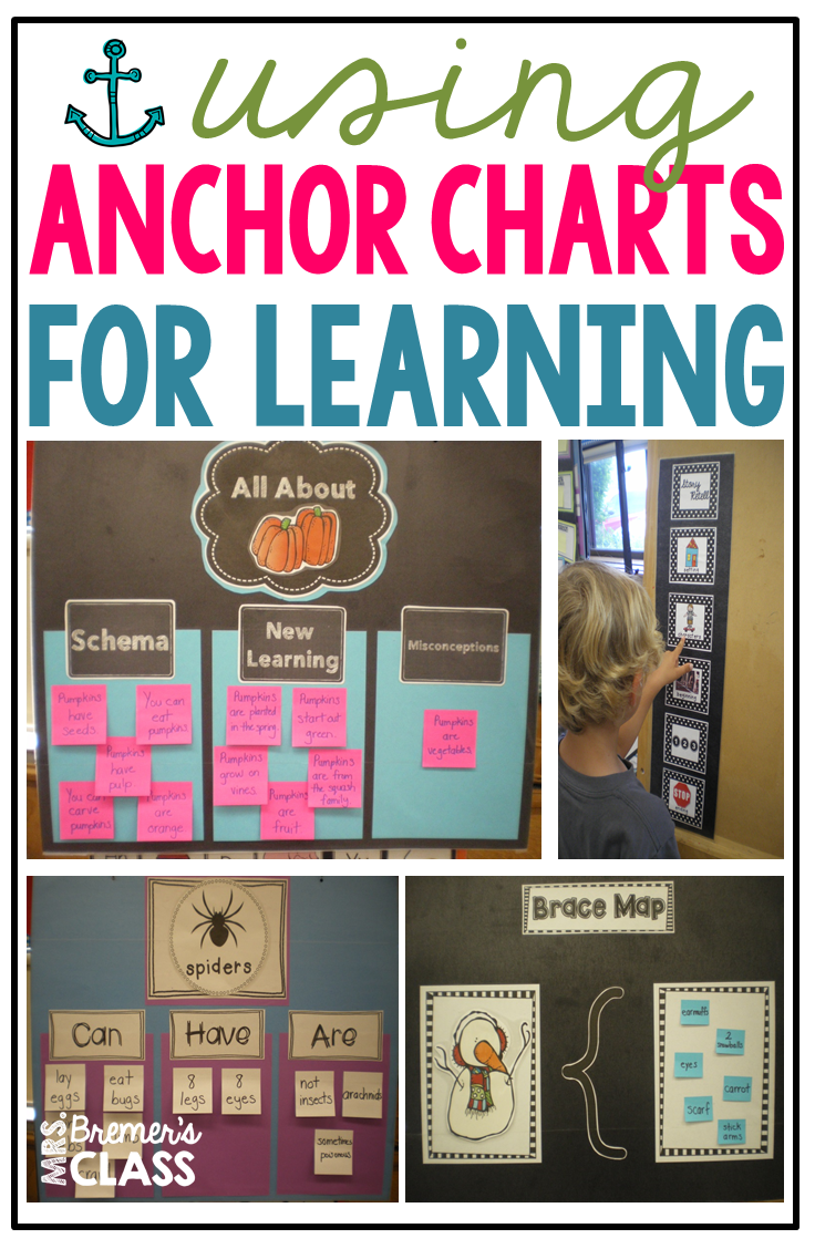 Mrs Bremer s Class Bright Idea How To Make Anchor Charts Interactive mrs-bremer-s-class-bright-idea-how-to-make-anchor-charts-interactive