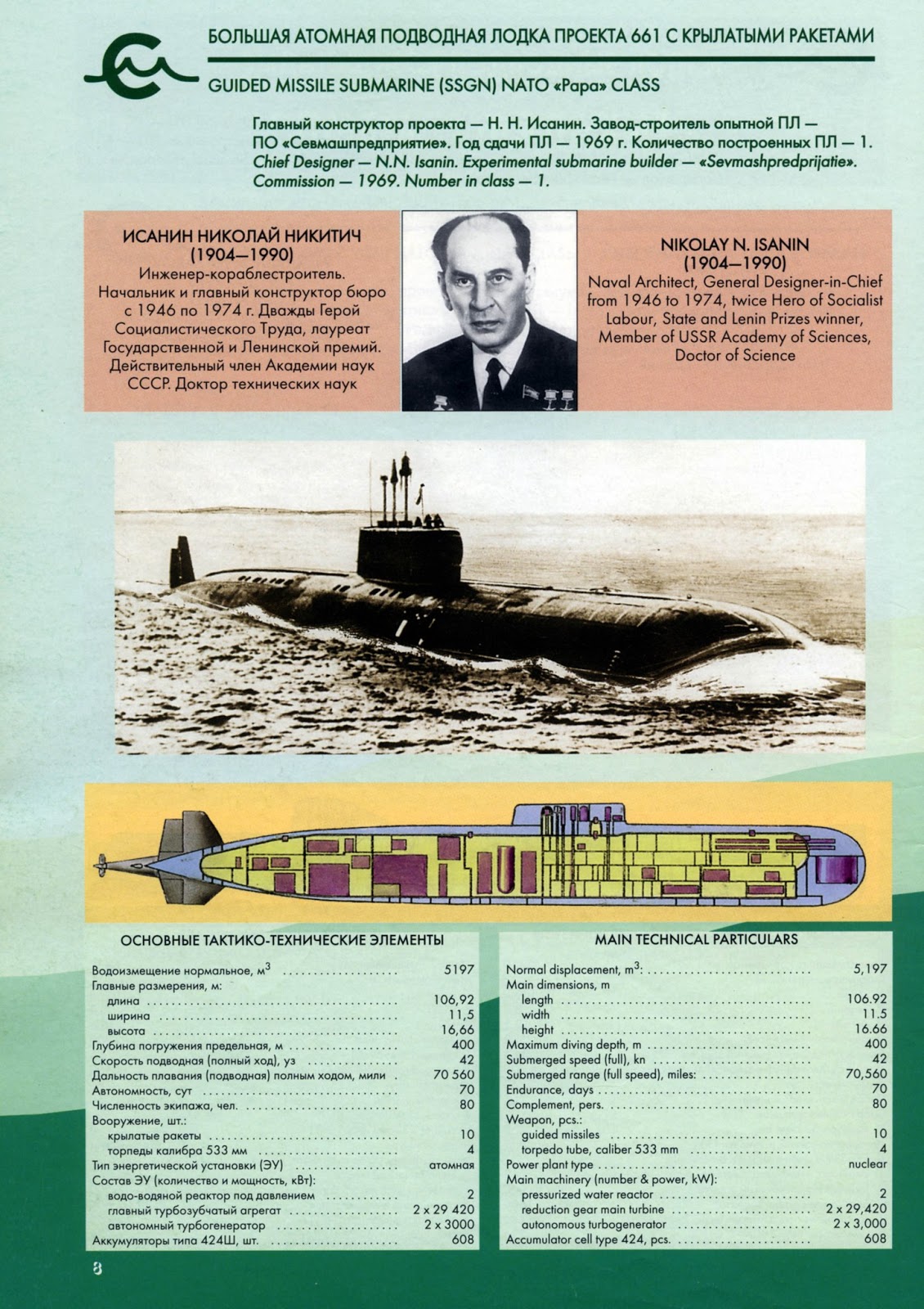 Naval Analyses: INFOGRAPHICS #17: Russian Navy submarines (collection)