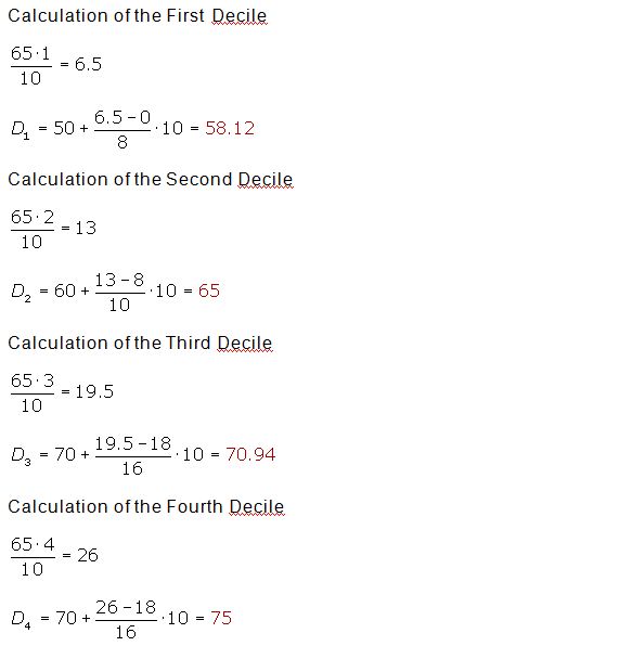 Quartiles, Deciles and Percentiles