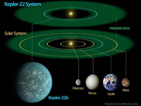 World Of Mysteries: Earth’s Twin Planets