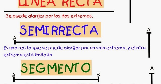 4º Primaria. Curso 19-20: RECTA, SEMIRRECTA Y SEGMENTO