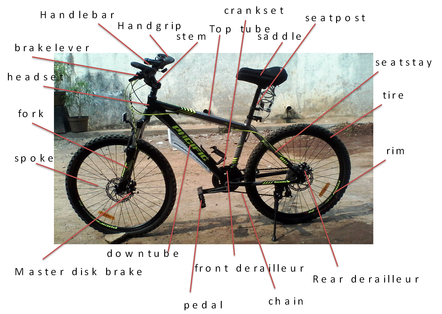 Anatomi Sepeda | Hidup Ini Indah