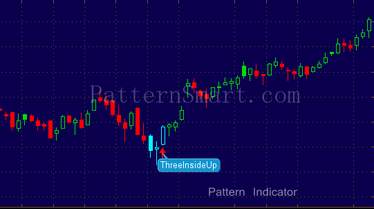 Three Inside Up candlestick pattern – PatternSmart.com