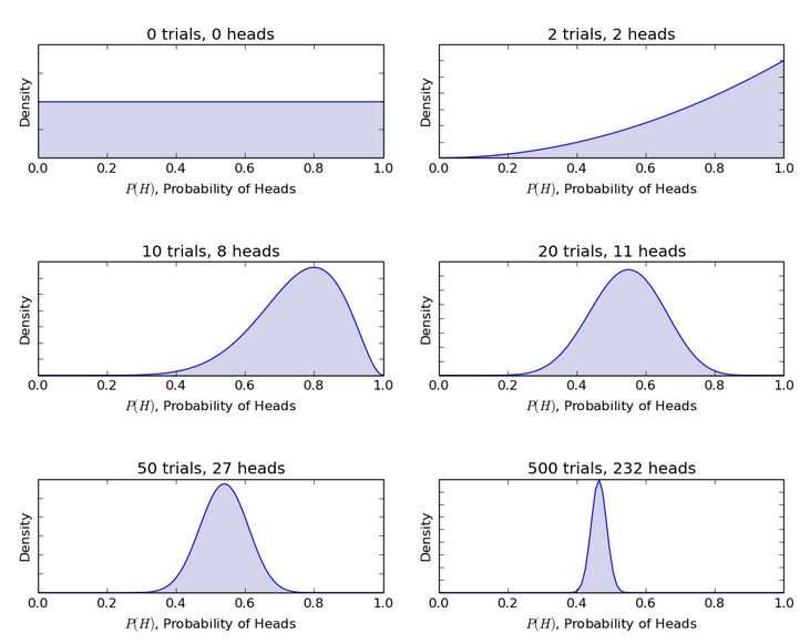 Analytics Adventures - Machine Learning, Predictive Analytics, and Data ...