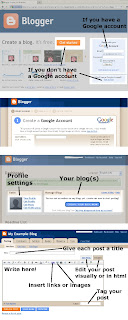 23 Things for Professional Development: Thing 1: Blogs and blogging