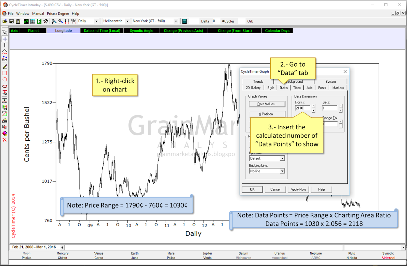 Grain Market Analysis - Agricultural markets analyses and forecasts ...