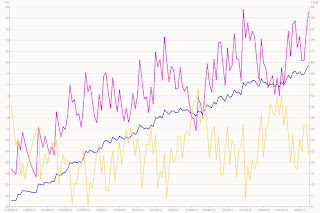Always wave back!: Taking a look at my PMC