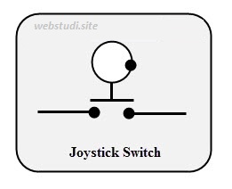21 Jenis Saklar Listrik dan Fungsinya (LENGKAP) - Studi Elektronika