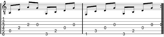 South Shields Guitar Lessons: Must Know Guitar Riffs - Dont Fear The ...