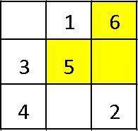 Math-Journal:Understanding Math: Magic squares: basic construction method