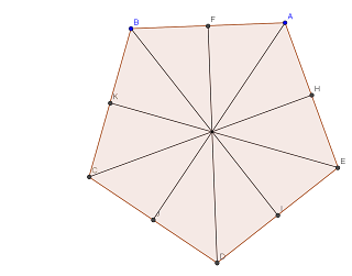 pinkmathematics: Where is the middle?