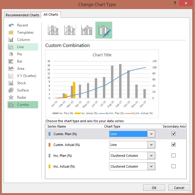 Artikel Dunia Proyek: Bagaimana Cara Membuat S-Curve (Kurva S) Sederhana