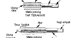 Berikut Jenis Tap Tangan dan Cara Penggunannya - Afdhal Ilahi | News ...