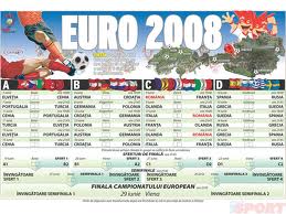 History of All Logos: All Euro 2008 Logos