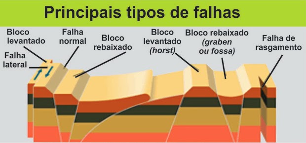 Geografia.com/GD: Estrutura geológica e mineração no Brasil