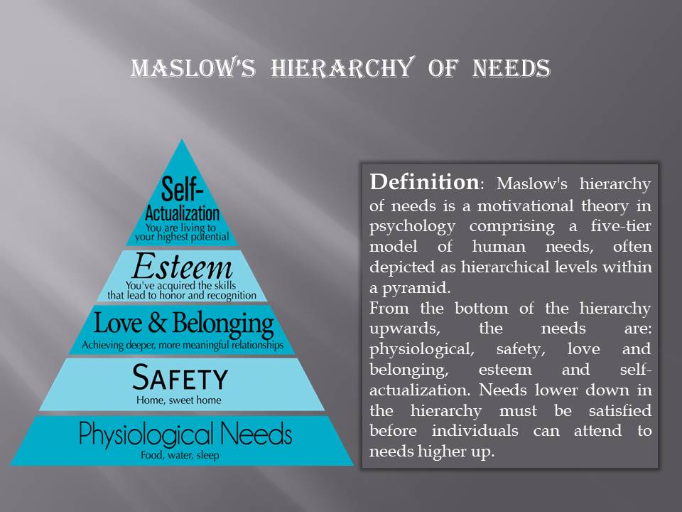 APPLICATION OF MASLOW'S HIERARCHY OF NEEDS IN INTERIOR DESIGN - Best ...