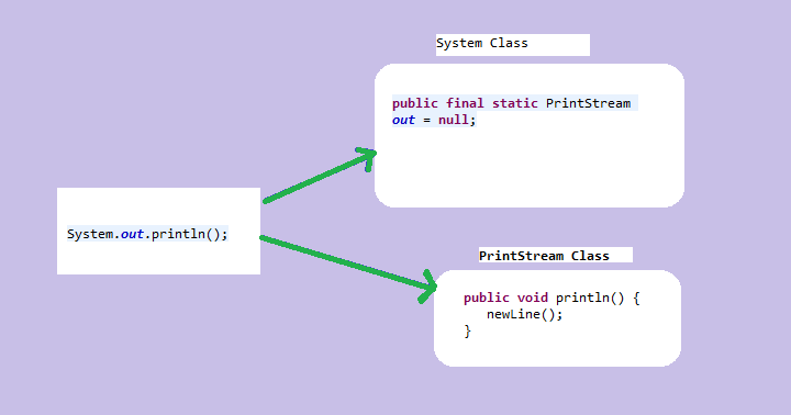 System.out.println() ~ Selenium Automation
