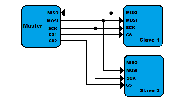 I2C Protocol ~ Electronics communication & technology - ECT