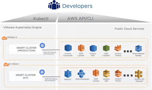 Getting started with VMware Kubernetes Engine [VKE]