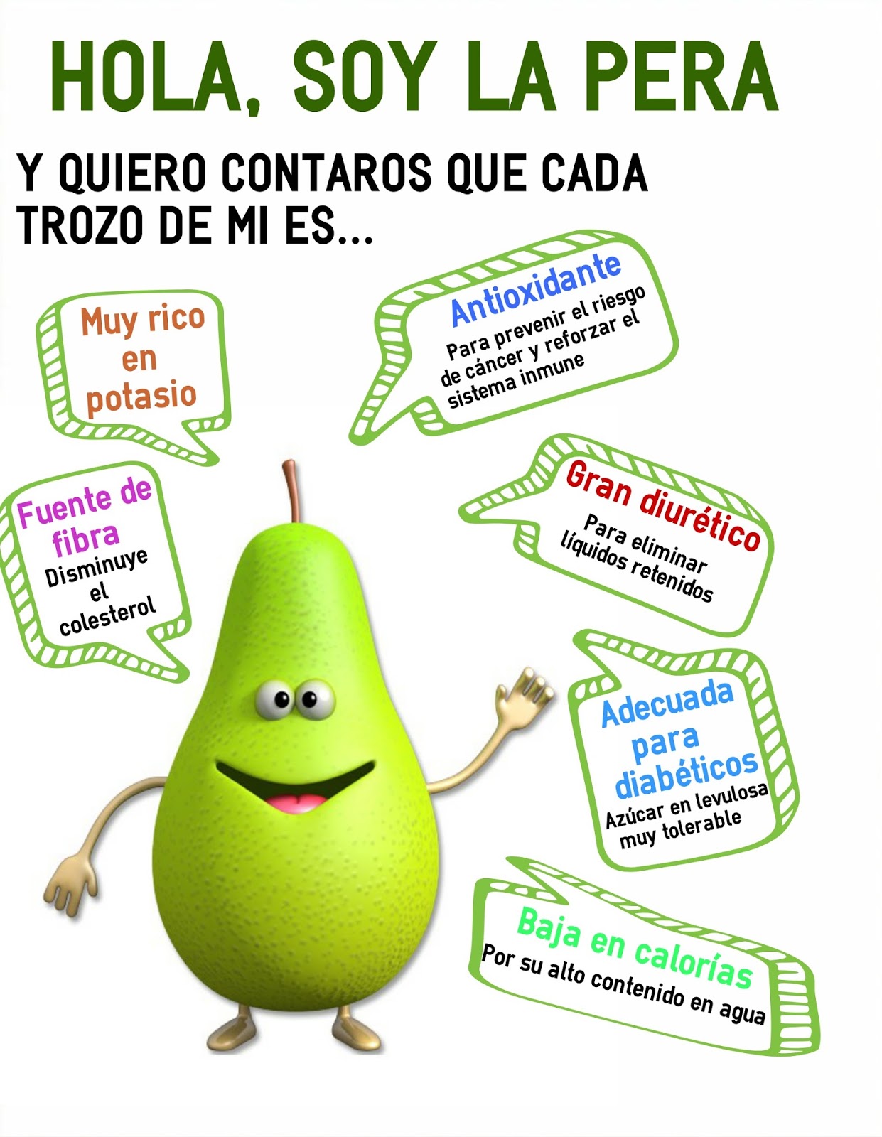 Cuaderno de salud y dietética. : Propiedades de la pera