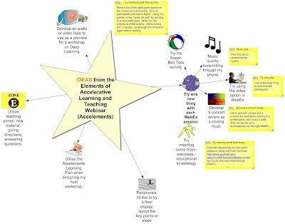 Learning and Leadership: Accelements - Elements of Accelerative ...