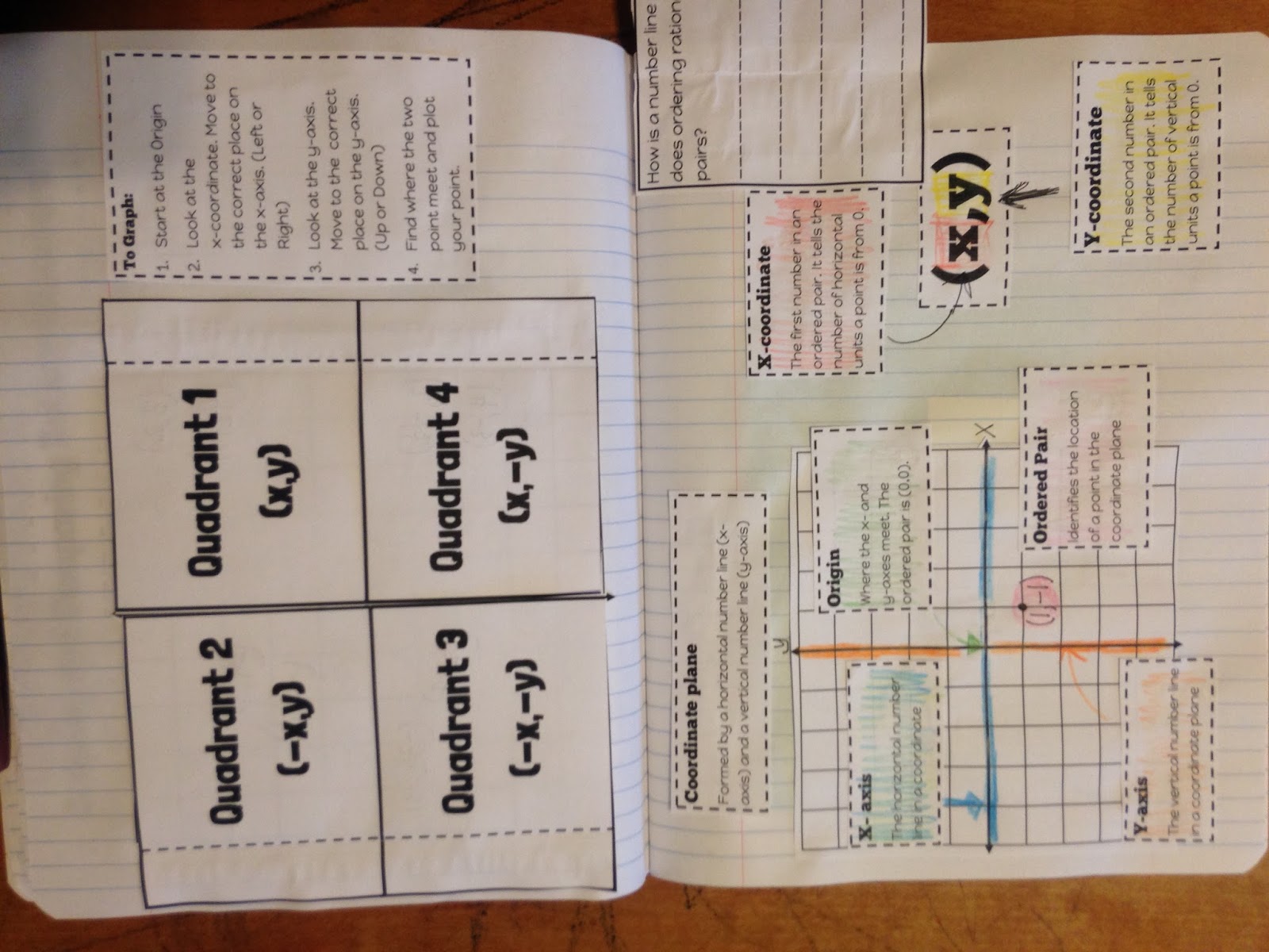 Teaching in an Organized Mess: Interactive Notebook Pages-Rational ...