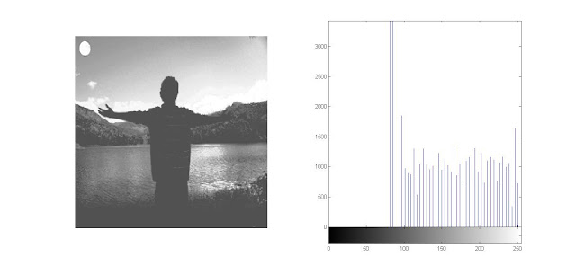 Image Processing : Histogram Equalization using MATLAB code