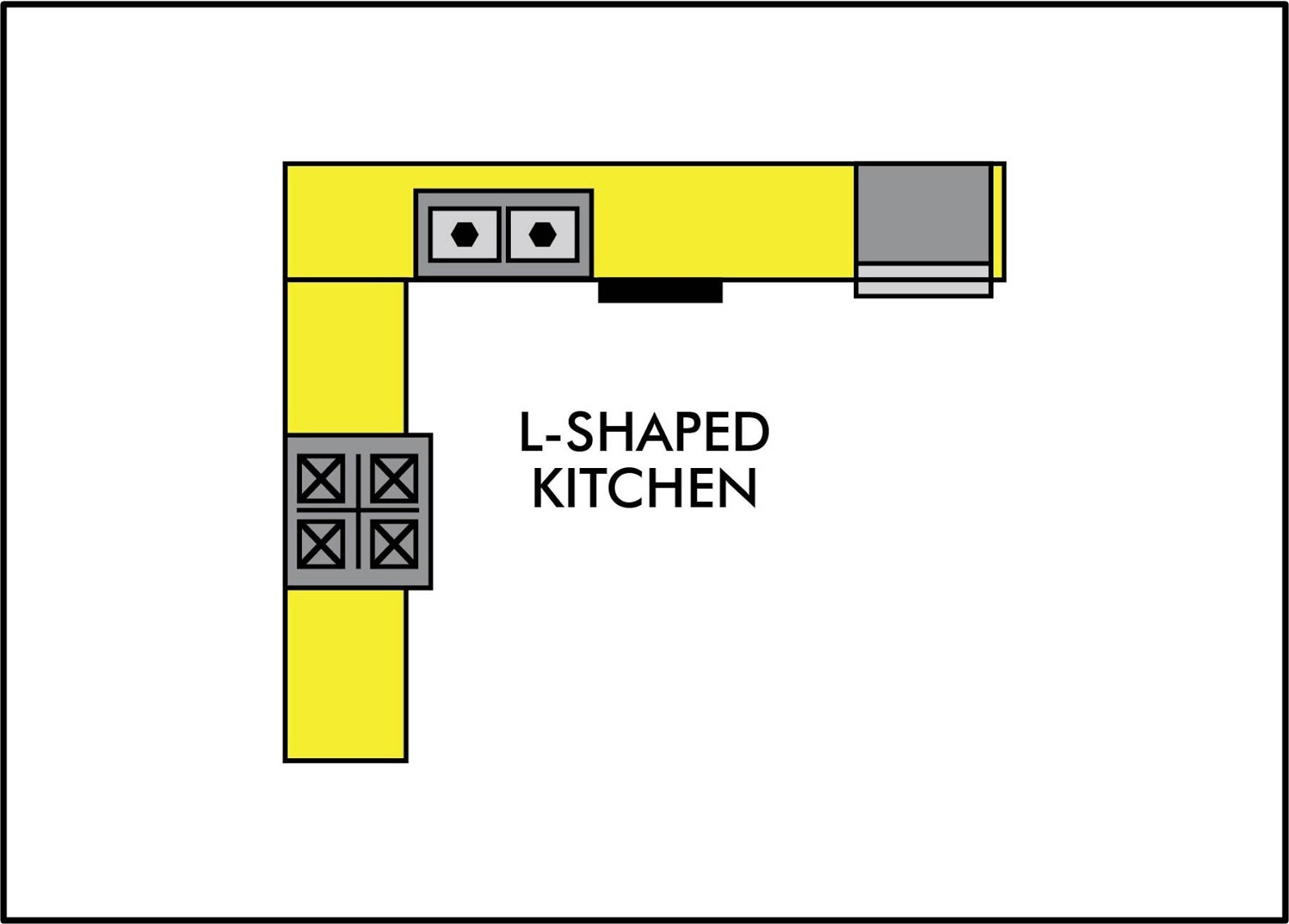 Nolte India: Pros and Cons of an L-shaped Kitchen