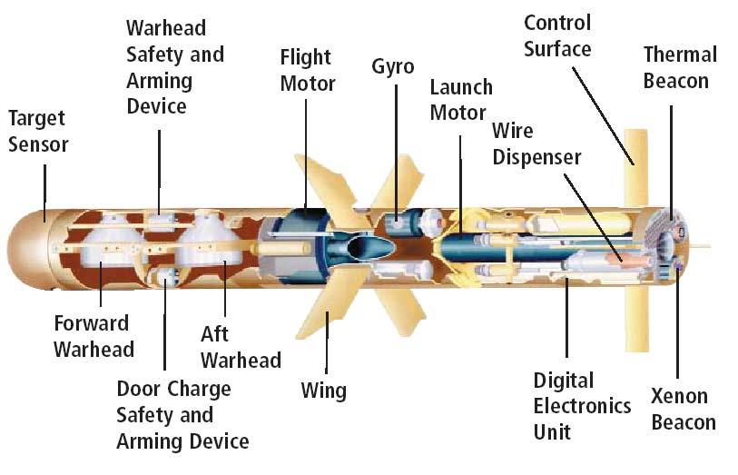 Pakistan's use of anti-tank missile battalions to counter larger Indian ...