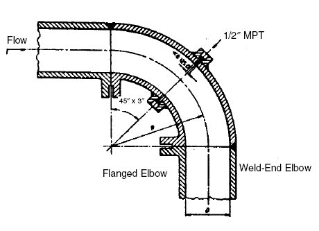 Seeing Subsea Pipeline Engineering Through My Eyes: Pipeline Elbow ...
