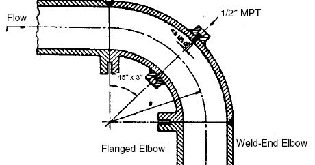 Seeing Subsea Pipeline Engineering Through My Eyes: Pipeline Elbow ...