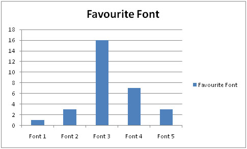 A2 Documentary: Questionnaire Graphs