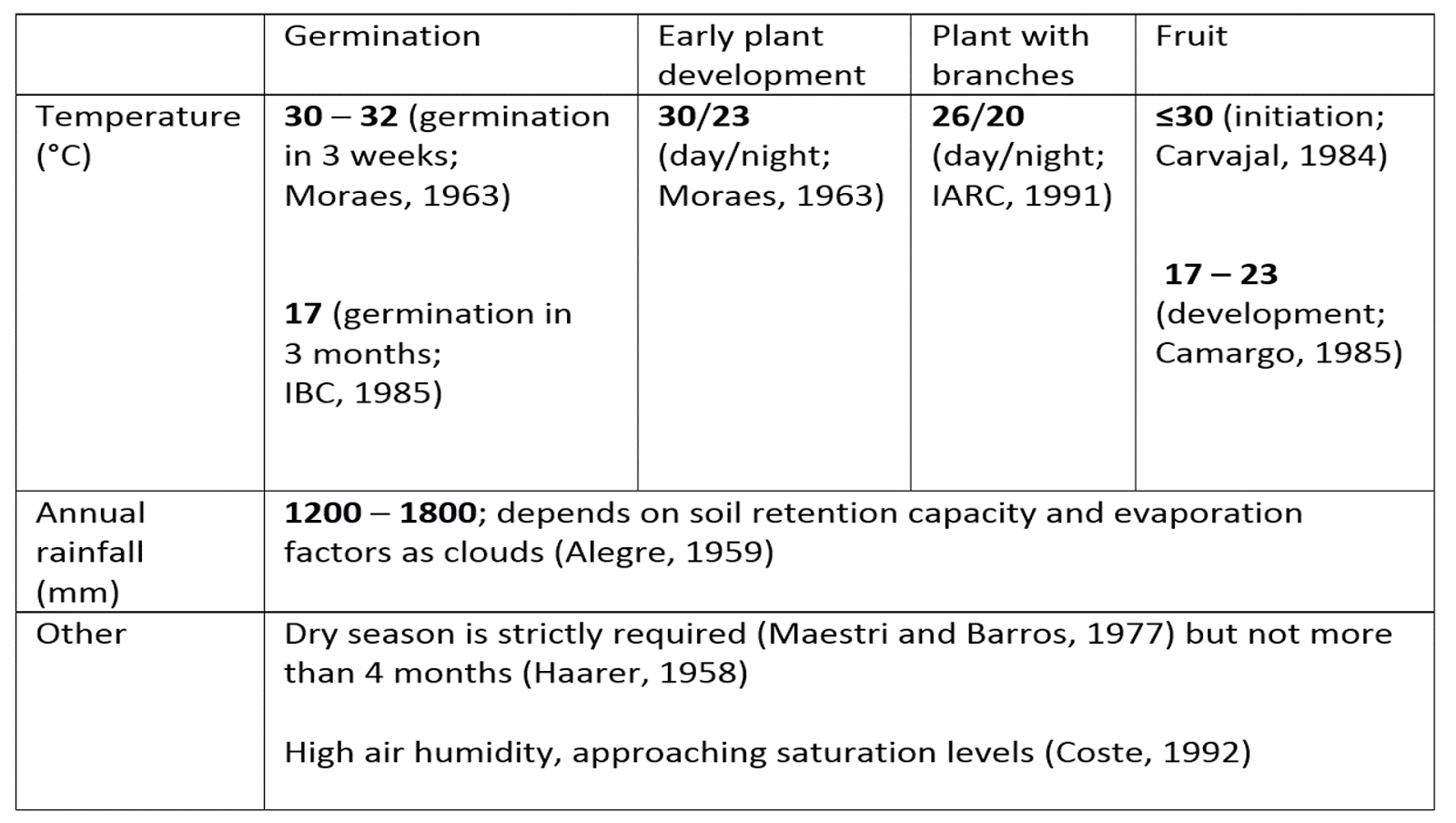 Your Climate Bubble: One last cup before the storm: climate change and ...