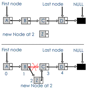 A2 Computing Suzanne Barrett 2013