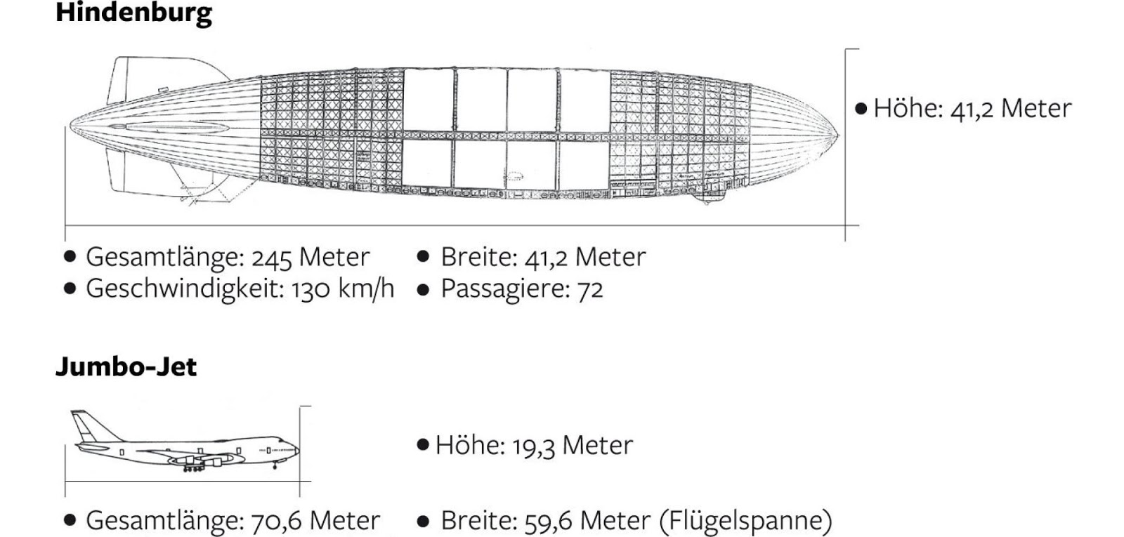 HISTORY - Traveling with airliner LZ 129 HINDENBURG was the most ...