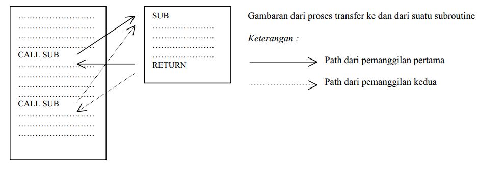 Mengenal dasar Pemrograman Terstruktur - Lumbung Teknik